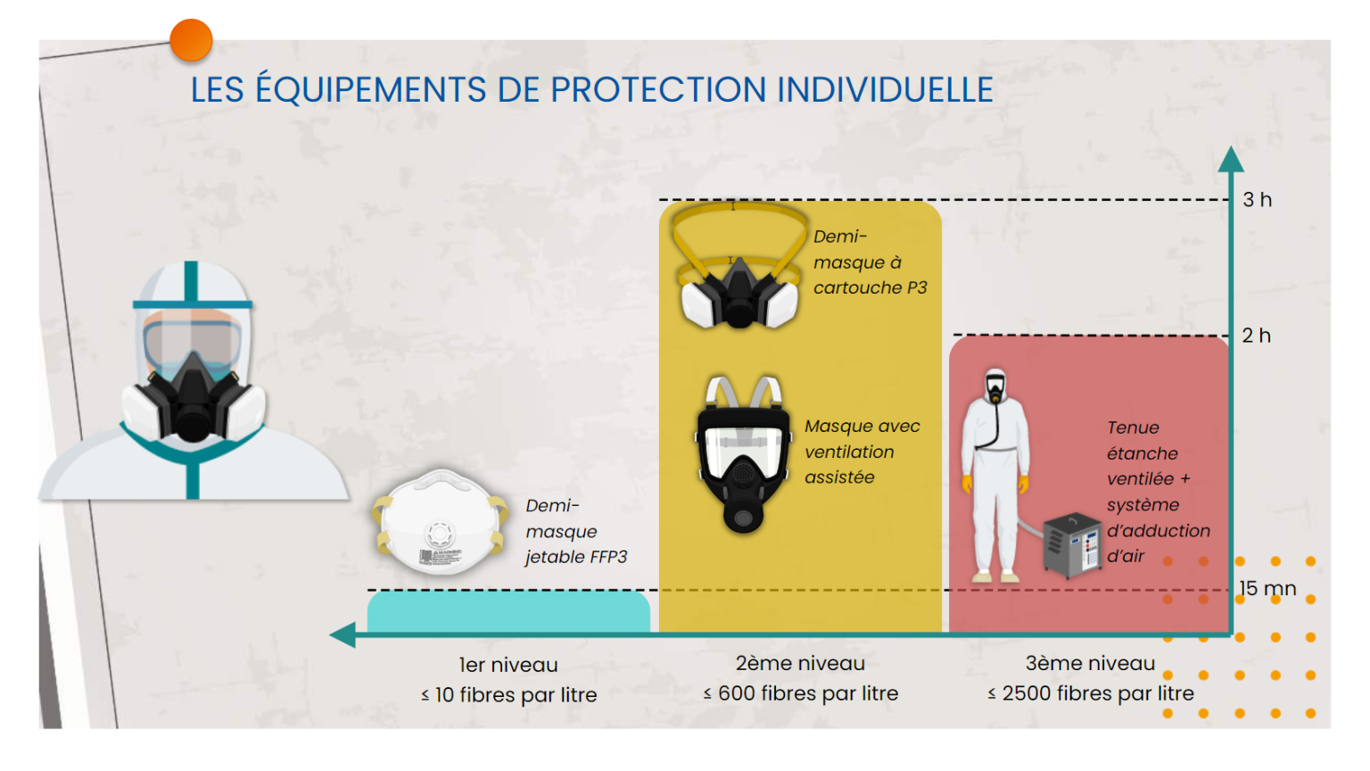 Module Elearning "Les risques liés à l'amiante" - Audace Digital Learning