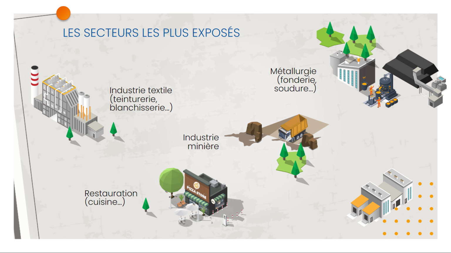 Module Elearning "Les risques liés à la chaleur" - Audace Digital Learning