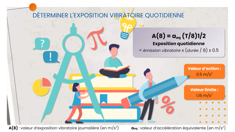 ELEARNING MAINTENANCE INDUSTRIELLE – MODULE PNEUMATIQUE e-learning